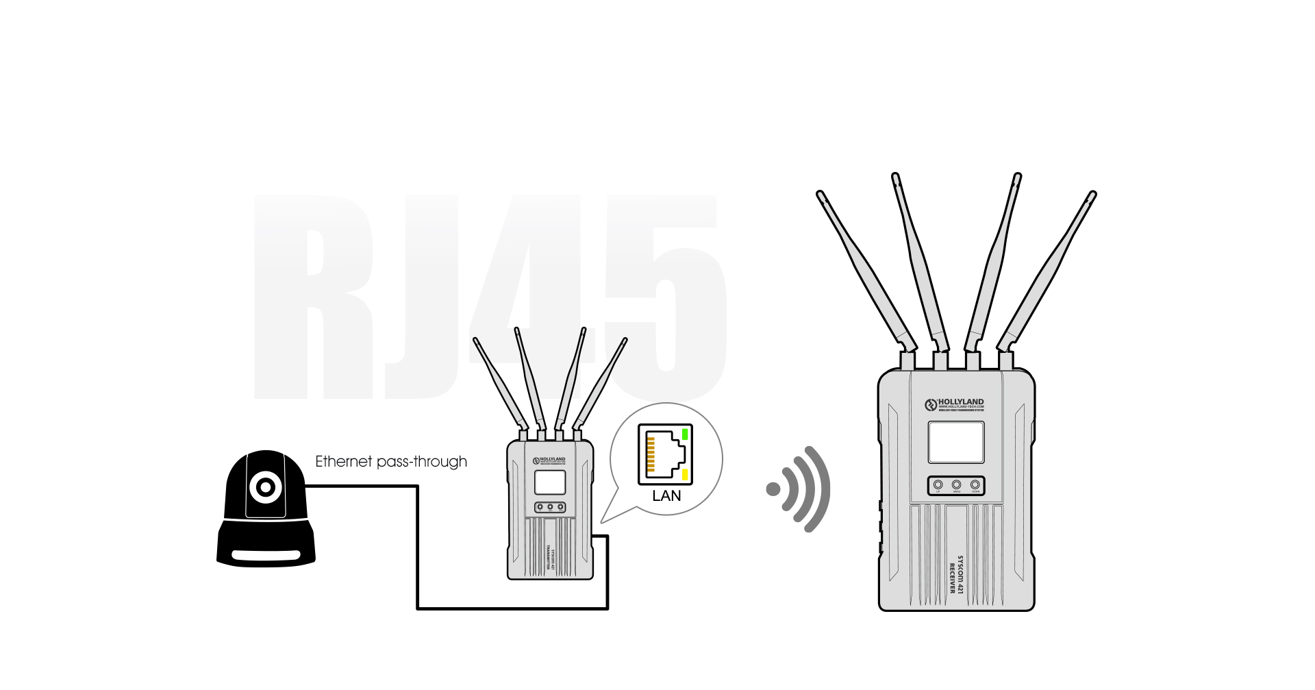 SYSCOM 421-AU - Hollyland Australia